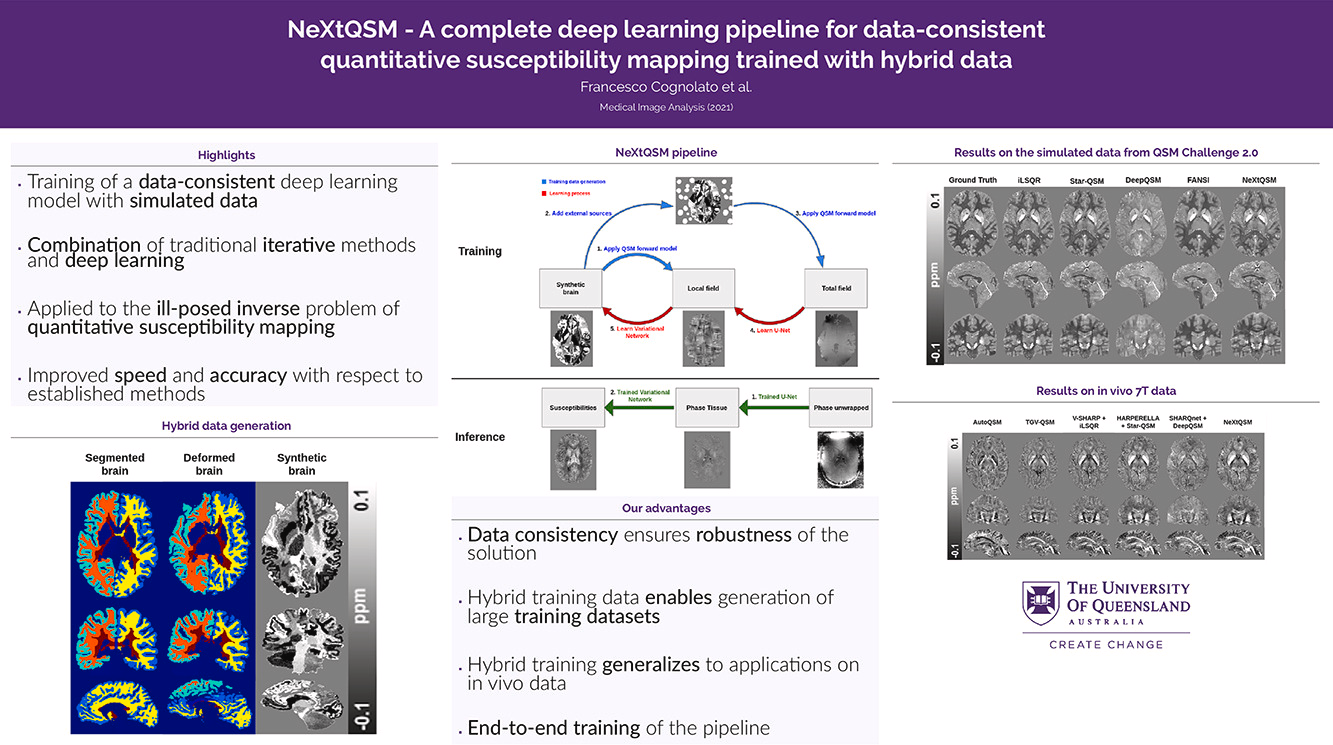 NeXtQSM—A complete deep learning pipeline for data-consistent Quantitative Susceptibility ...